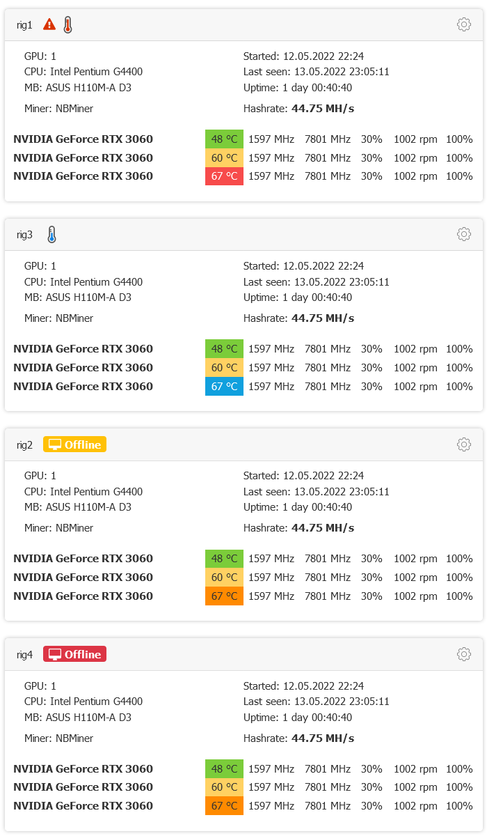 RIG cards — rig and miners monitoring with notifications