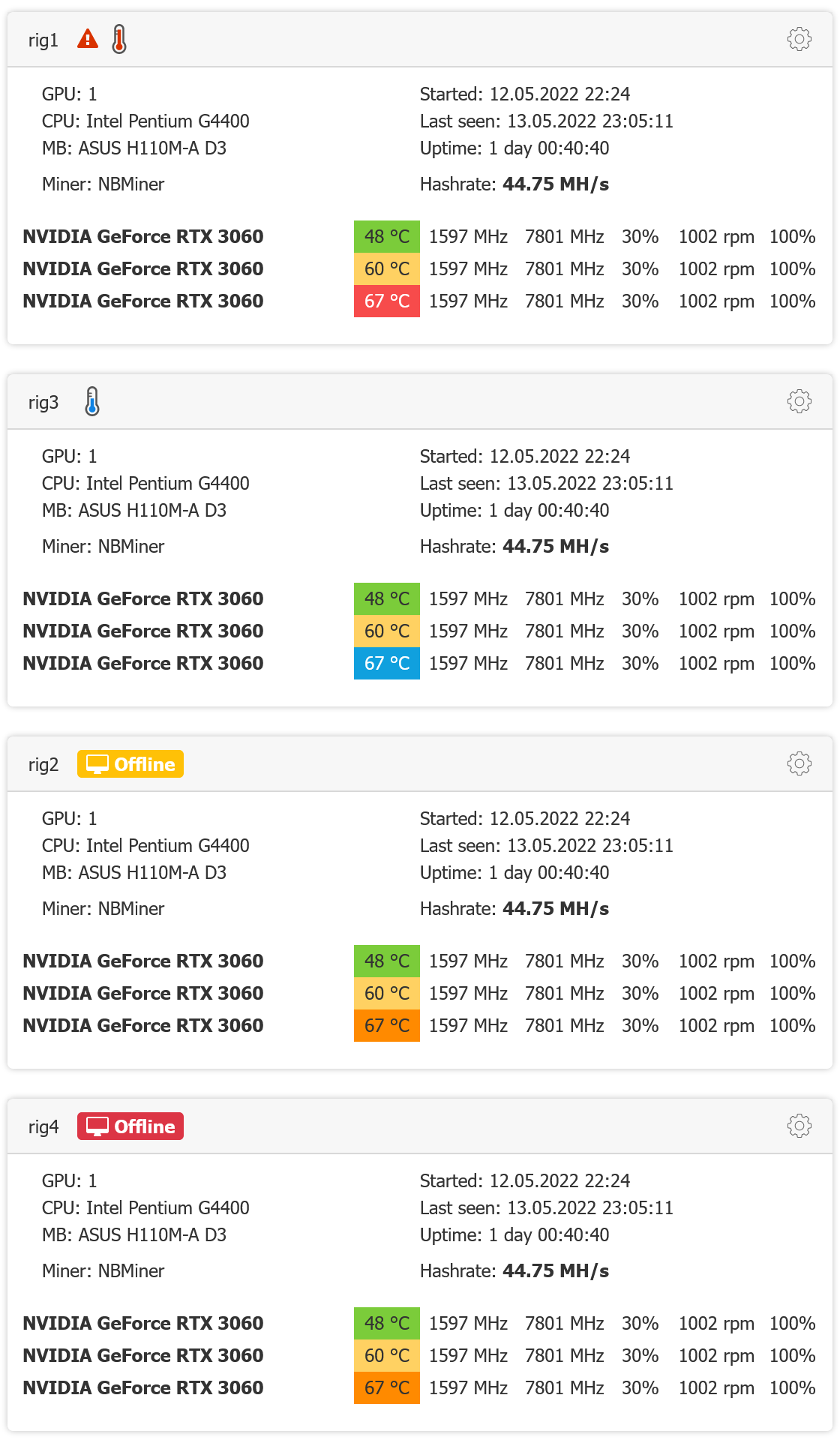 RIG cards — rig and miners monitoring with notifications